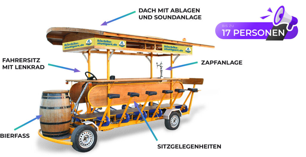 Bierbike | JGA Stuttgart